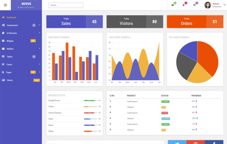 11+ Free Bootstrap Admin and Dashboard Templates | UIdeck