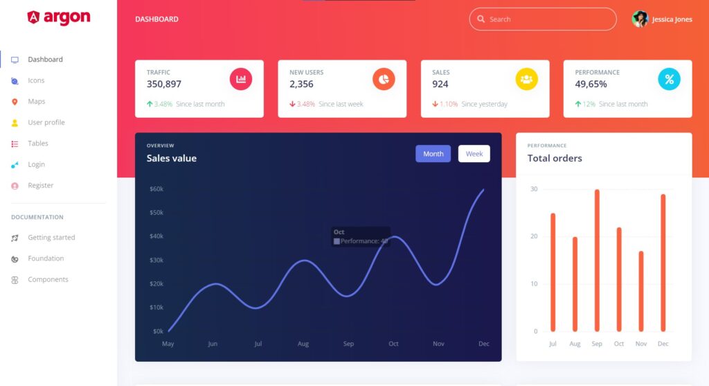 11+ Best Free Angular Admin Dashboard Template For 2025 | UIdeck