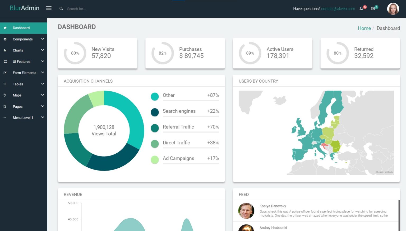 11+ Best Free Angular Admin Dashboard Template For 2025 | UIdeck