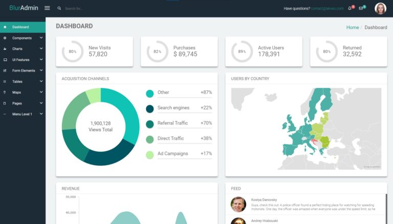 11+ Best Free Angular Admin Dashboard Template For 2025 | UIdeck