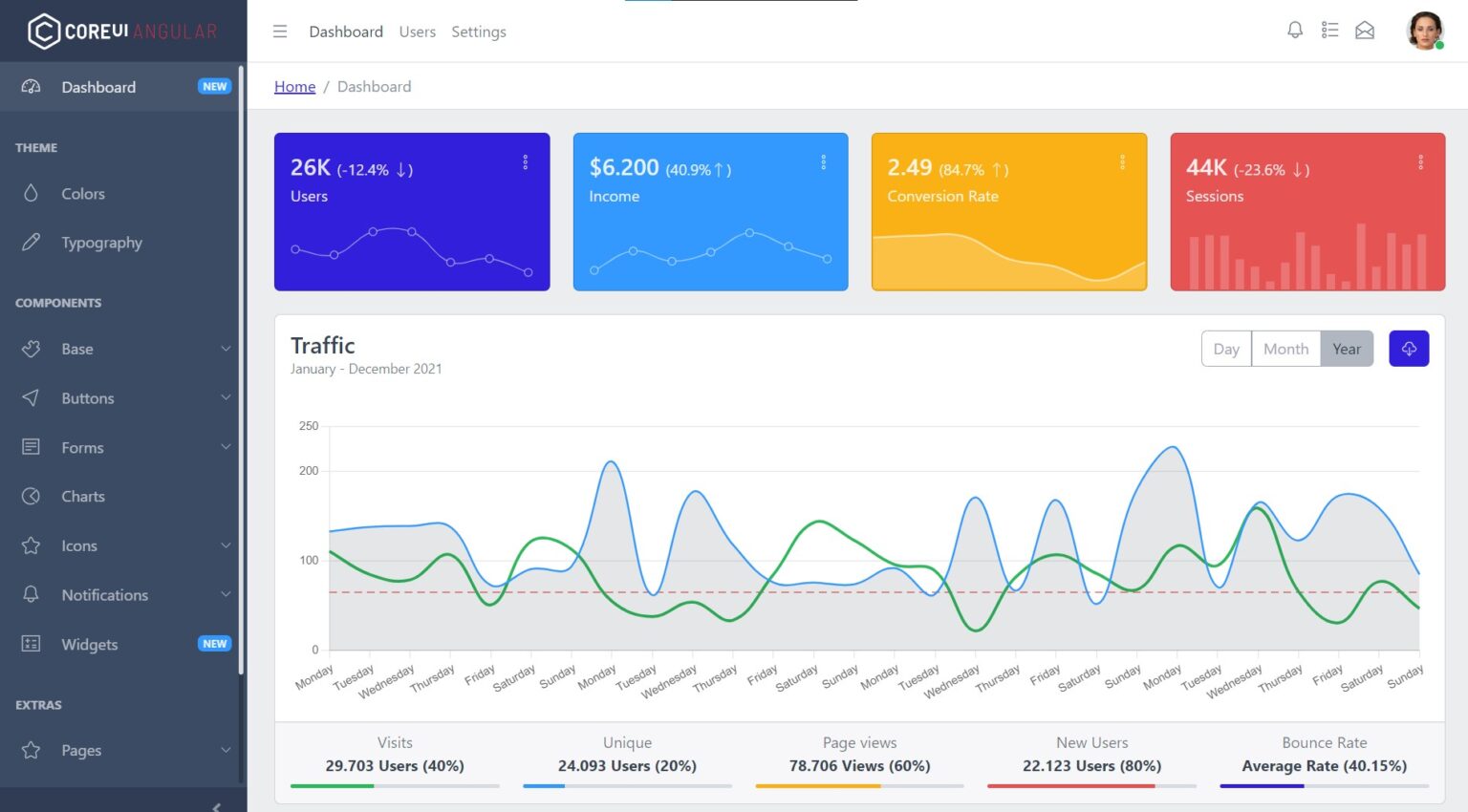 11+ Best Free Angular Admin Dashboard Template For 2025 | UIdeck