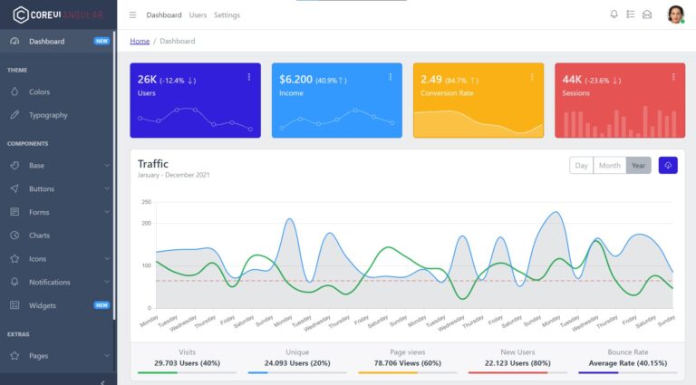 11+ Best Free Angular Admin Dashboard Template For 2025 | UIdeck