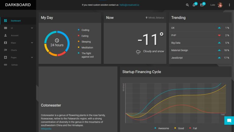 11+ Best Free Angular Admin Dashboard Template For 2025 | UIdeck