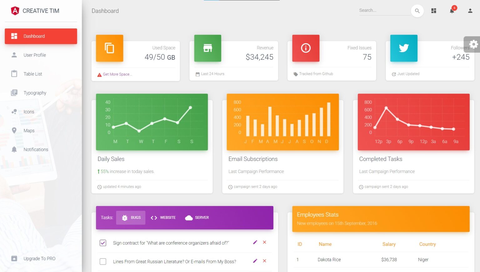 11+ Best Free Angular Admin Dashboard Template For 2025 | UIdeck