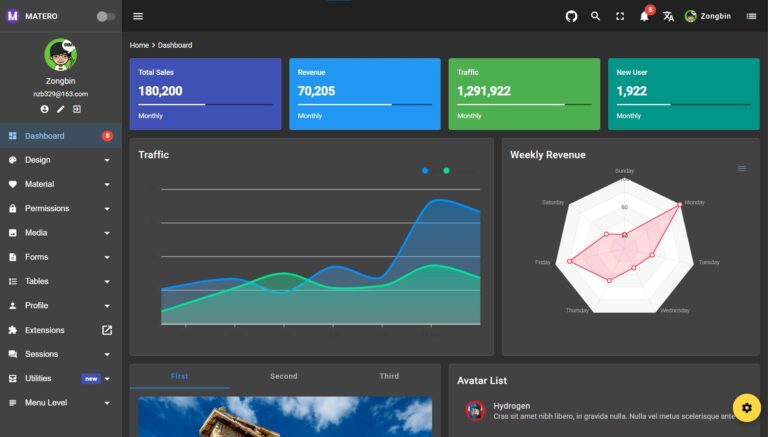 11+ Best Free Angular Admin Dashboard Template For 2025 | UIdeck