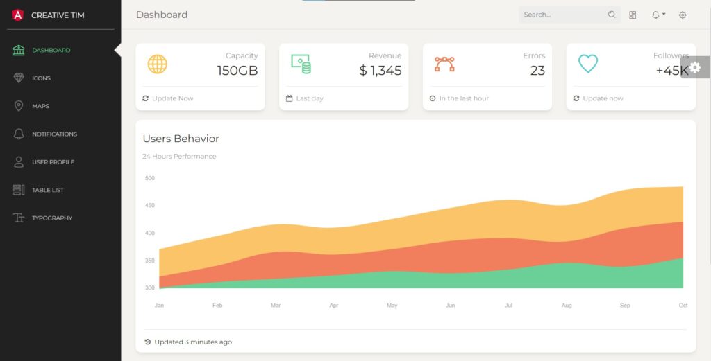 11+ Best Free Angular Admin Dashboard Template For 2025 | UIdeck