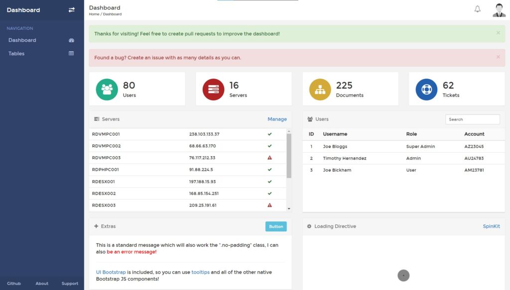 11+ Best Free Angular Admin Dashboard Template For 2025 | UIdeck