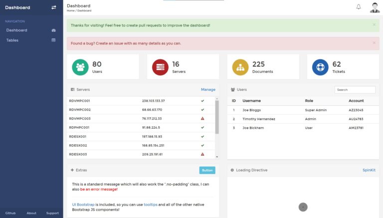 11+ Best Free Angular Admin Dashboard Template For 2025 | UIdeck