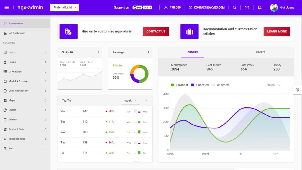 11+ Best Free Angular Admin Dashboard Template For 2025 | UIdeck