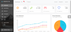 30+ Best Free React Templates of 2024 | UIdeck