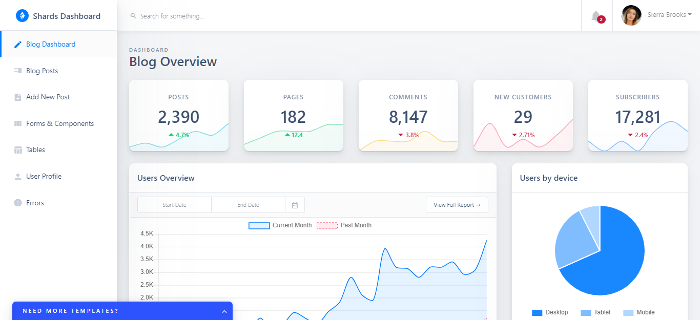 31+ Best Free React Templates for 2025 | UIdeck