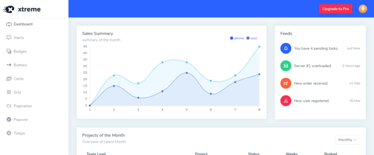 31+ Best Free React Templates for 2025 | UIdeck