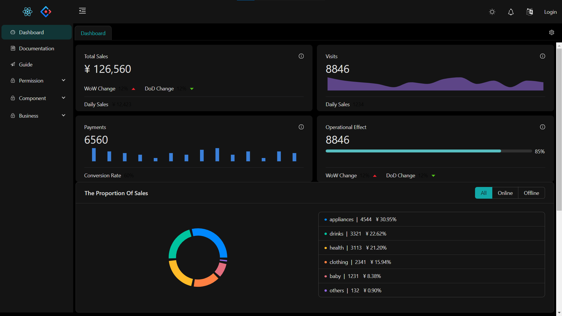 31+ Best Free React Templates for 2025 | UIdeck