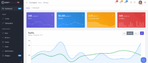 9+ Best Angular Templates for 2026 | UIdeck