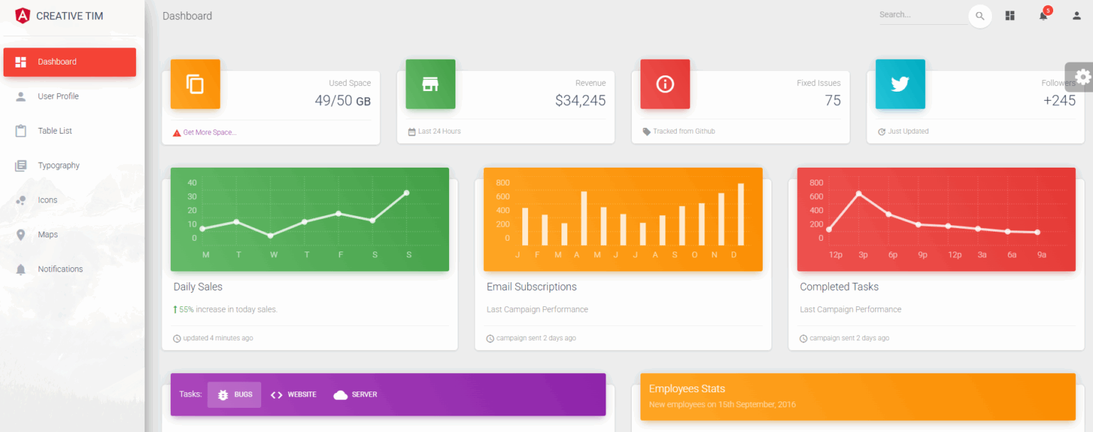 9+ Best Angular Templates for 2026 | UIdeck