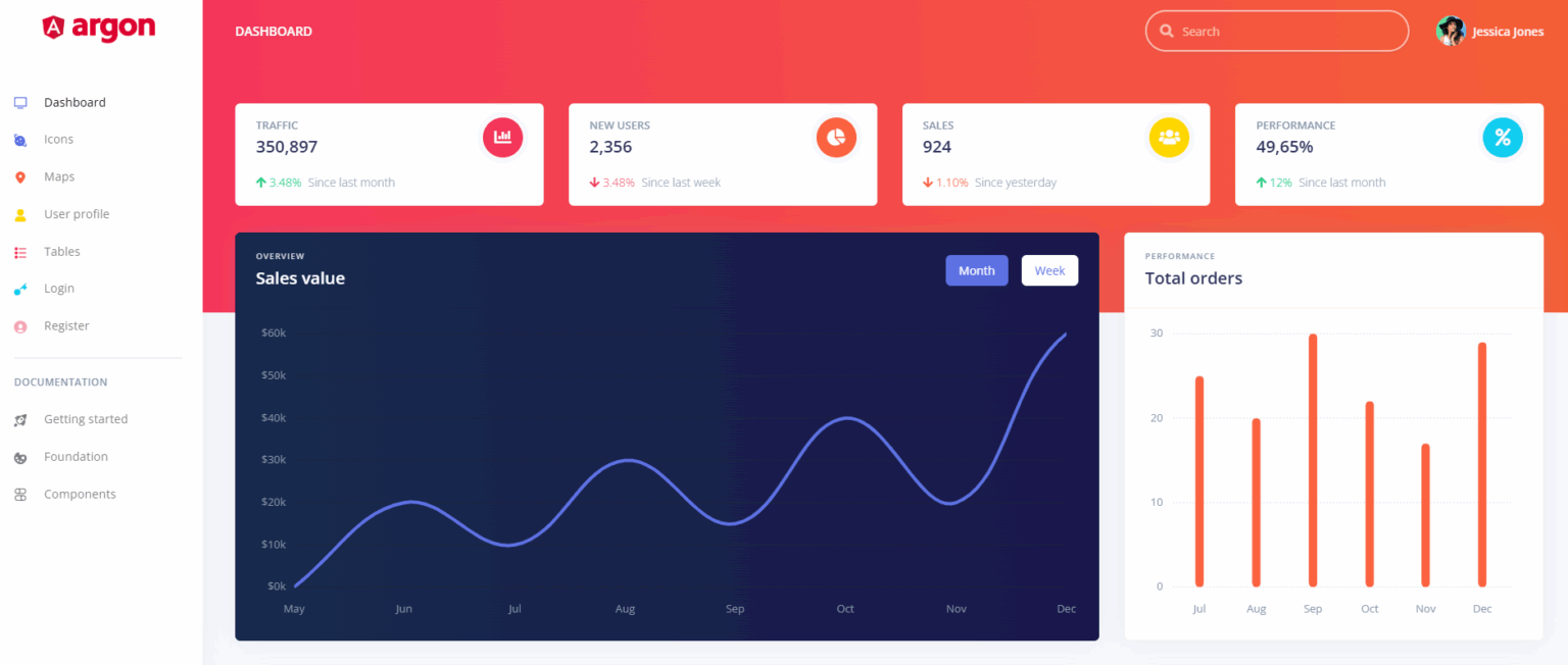 9+ Best Angular Templates for 2026 | UIdeck